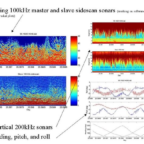 Sample Images From The Bottom Mounted Bistatic Sonar System Download Scientific Diagram
