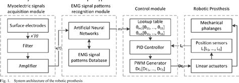 figure 10 from emg signal patterns recognition based on feedforward
