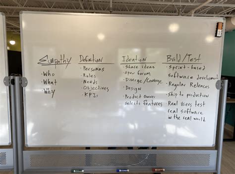 Dont Include A Blocked Column In Your Software Development Workflow