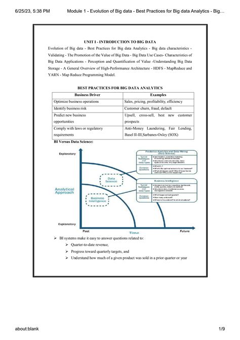 SOLUTION Module Evolution Of Big Data Best Practices For Big Data