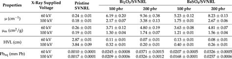 Linear Attenuation Coefficients µ Mass Attenuation Coefficients µ M Download Scientific