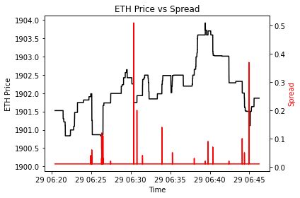 High Frequency Trading Indicators Codearmo