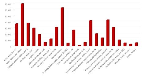 New Release Of Spark Databases Cresset