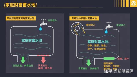 读书笔记你的保险指南之保险配置前的原则 知乎