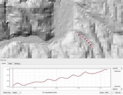 Dem Interpolation Qgis 3 10 Geographic Information Systems Stack