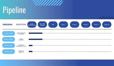 Science And Pipeline — Covinnovations