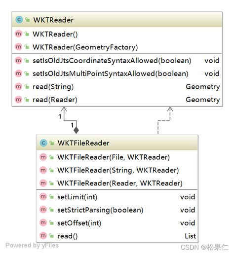 Jts Wkt格式输入输出使用说明（十六）orglocationtechjts 生成multipolygon字符 Csdn博客
