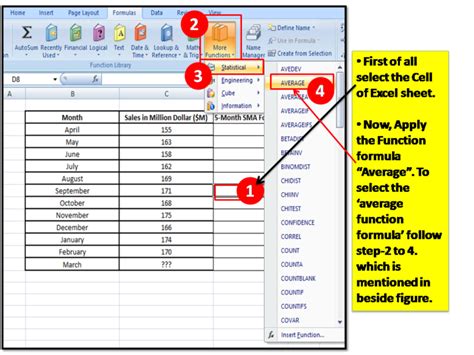 Simple Moving Average Formula Excel Template Example