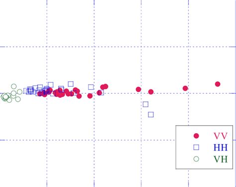 59 Normalized 3rd Order Cumulant Versus 2nd Order Cumulant 9 M Download Scientific Diagram
