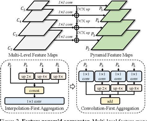 You Only Segment Once Towards Real Time Panoptic Segmentation Paper And Code