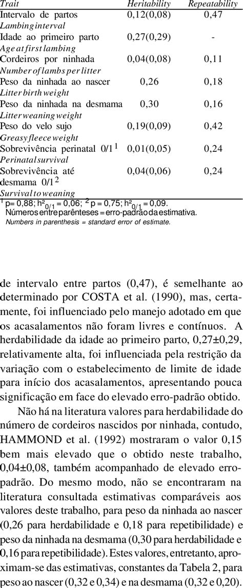 Heritability And Repeatability Estimates For Reproduction Traits