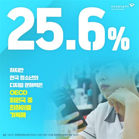 숫자로 보는 대한민국 미디어 리터러시 청소년의 디지털 문해력에 대한 인식