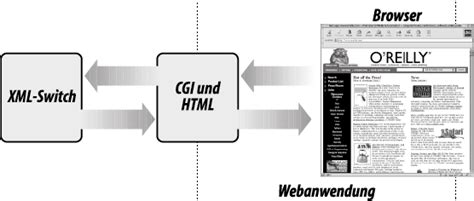 Python Eine Webanwendung Data2type Gmbh