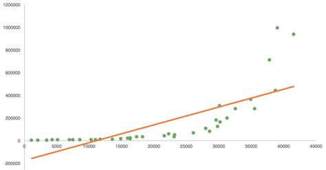 predictive analytics 101 the basics explained for non developers part 2