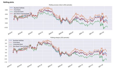 Data Analysis — Sigtech Platform User Guide