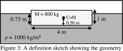 Figure 3 From A Review Of The Implicit Motion Solver Algorithm In