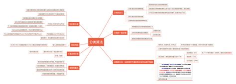 一张图看懂数据挖掘 分类算法数据挖掘分类联系示意图 Csdn博客 一张图看懂数据挖掘 分类算法数据挖掘分类联系示意图 Csdn博客