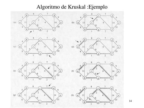 Ppt Minimum Spanning Tree Árbol De Expansión Mínima Powerpoint
