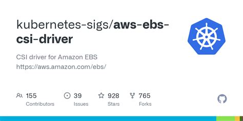 Aws Ebs Csi Driver Examples Kubernetes Static Provisioning Manifests
