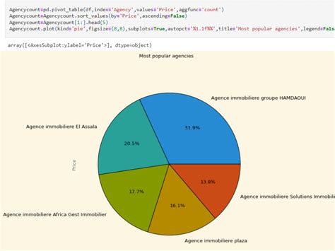 data cleaning data analysis and data visualization in python upwork