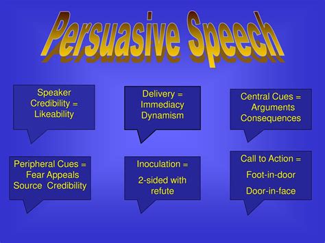 Speech Speakers Credibility