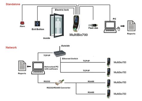 Multibio 700 H Advanced Face And Fingerprint Time Attendance