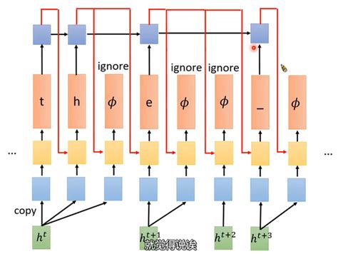Nlp初学—语音识别2（ctcrnn T） 知乎