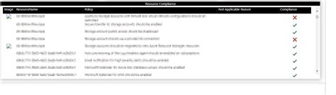 cco azure governance dashboard version 2 6 still has broken links to