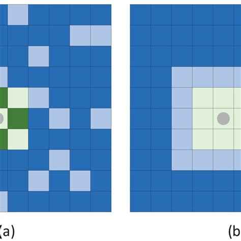 A Random Sampling And B Disjointed Sampling Each Square In The