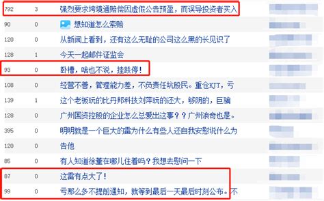 业绩突然变脸！这家公司从预盈1亿变为巨亏38亿 股民：这个雷有点大