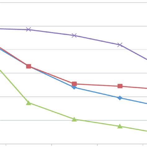 Pdf 3d Diffractive Lenses To Overcome The 3d Abbe Subwavelength Diffraction Limit