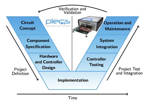 Plecs Rt Box 翹慧事業股份有限公司