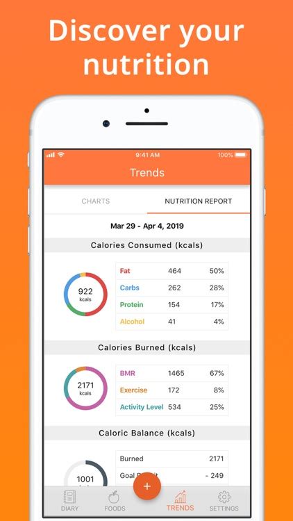 Cron O Meter Nutrition Tracker By Cronometer Software Inc