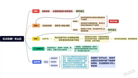 电信双不限（分享） 最新线报活动教程攻略 0818团