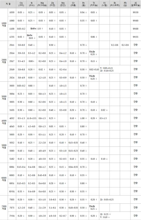알루미늄 사각파이프