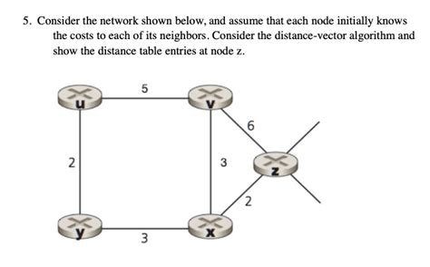 Solved Consider The Network Shown Below And Assume That Each Node Initially Knows The Costs To