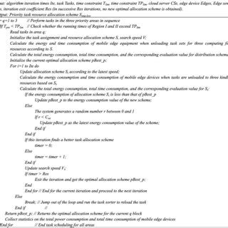 Comparison Of Energy Consumption Of Each Unloading Strategy Download Scientific Diagram