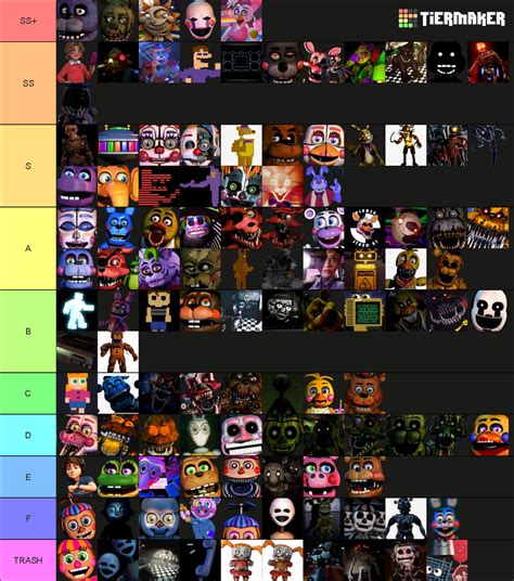 Every FNAF Character Tier List Community Rankings TierMaker