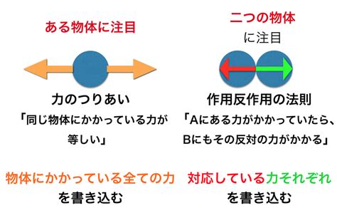 作用 さよう Japanese English Dictionary Japaneseclass Jp