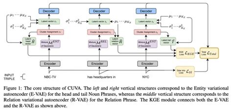 Sarthak Dash On Linkedin Emnlp2021 Knowledgegraphs Nlproc