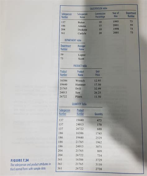 only show the answer by converting the table of the