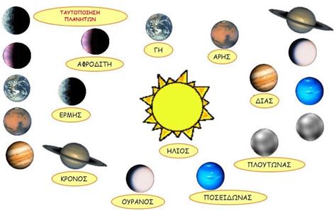 Δημιουργία Διαστημικού Συστήματος για Παιδιά