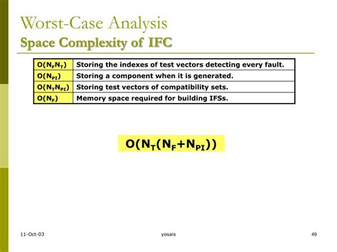 Ppt Efficient Static Compaction Algorithms For Combinational Circuits