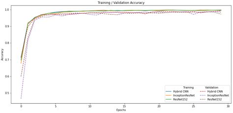 An Efficient Hybrid CNN Classification Model For Tomato Crop Disease