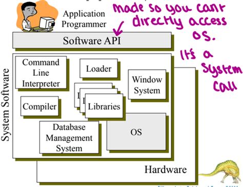 Operating Systems Chapter 1 Flashcards Quizlet