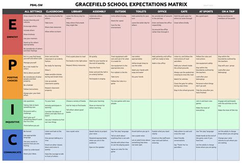 Expectations Matrix — Gracefield School