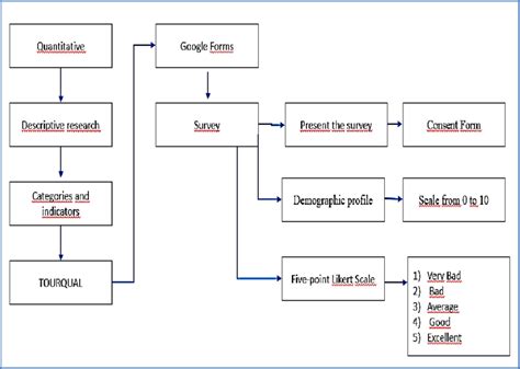 Quantitative Approach Download Scientific Diagram