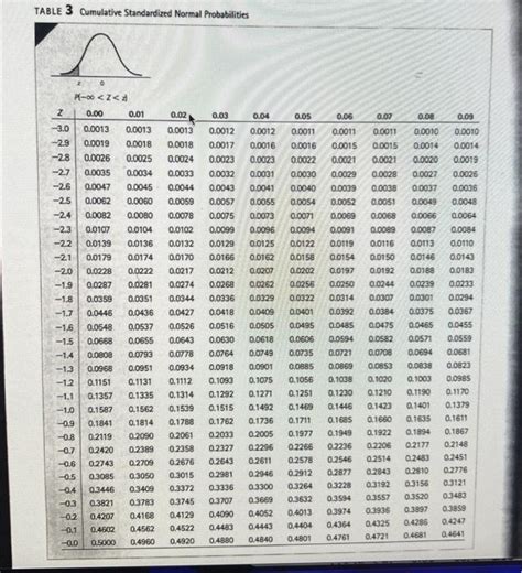 Solved Suppose The Random Variable X Follows A Normal