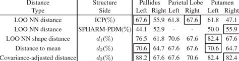 Adhd Classification Rate Using Five Different Measures Download Table