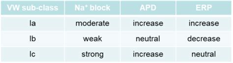 Treatment Of Cardiac Arrythmia Concept Flashcards Quizlet Treatment Of Cardiac Arrythmia Concept Flashcards Quizlet